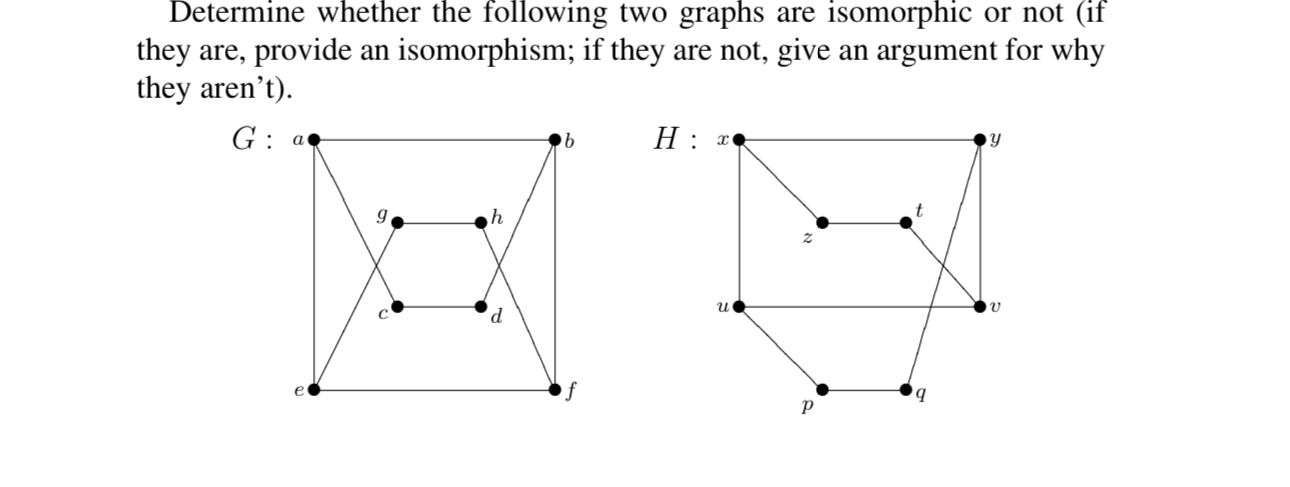 Solved Determine whether the following two graphs are | Chegg.com