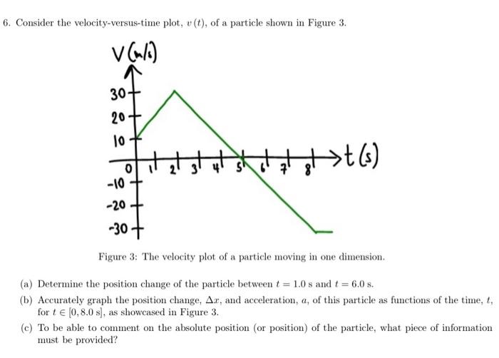 Solved 6. Consider the velocity-versus-time plot, v(t), of a | Chegg.com