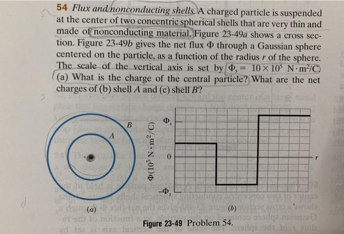 Solved 54 Flux and nonconducting shells. A charged particle | Chegg.com