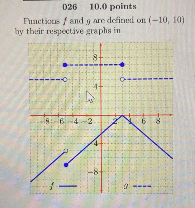 Solved Functions f and g are defined on (−10,10) by their | Chegg.com