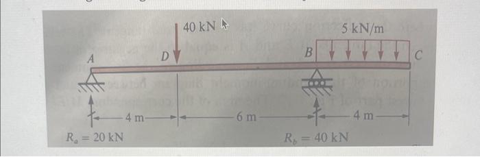 Solved find deflection of beam at part BC (EI is flexural | Chegg.com