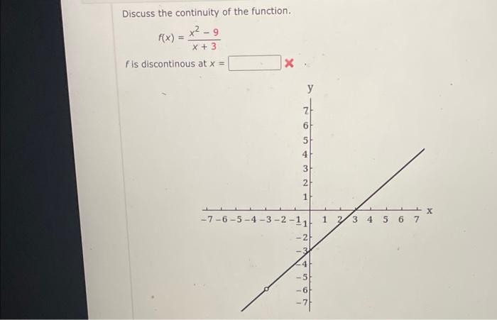 Solved Discuss the continuity of the function. f(x)=x+3x2−9 | Chegg.com