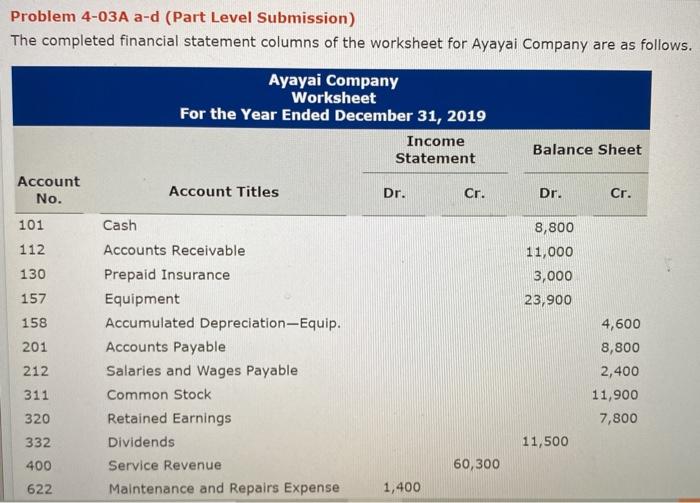 Solved Problem 4-03A a-d (Part Level Submission) The | Chegg.com
