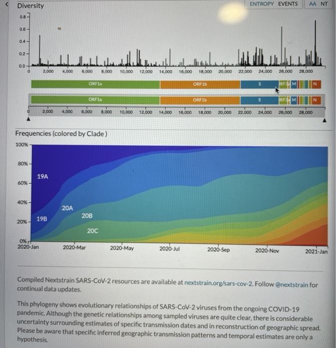 3. What do you notice about the general mutation | Chegg.com