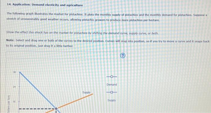 Solved 14. Application: Demand elasticity and agriculture | Chegg.com