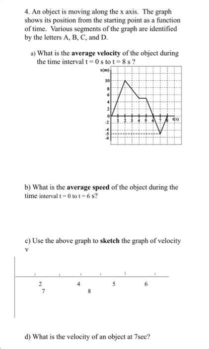 Solved 4. An object is moving along the x axis. The graph | Chegg.com