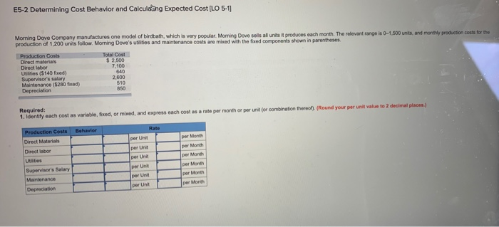 Solved E5-2 Determining Cost Behavior and Calculdang | Chegg.com