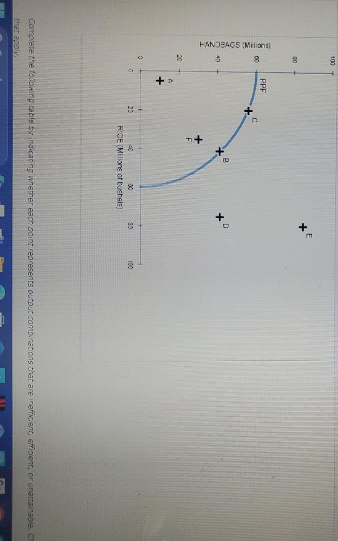 Solved Complete the foliowing table by indicating whether | Chegg.com
