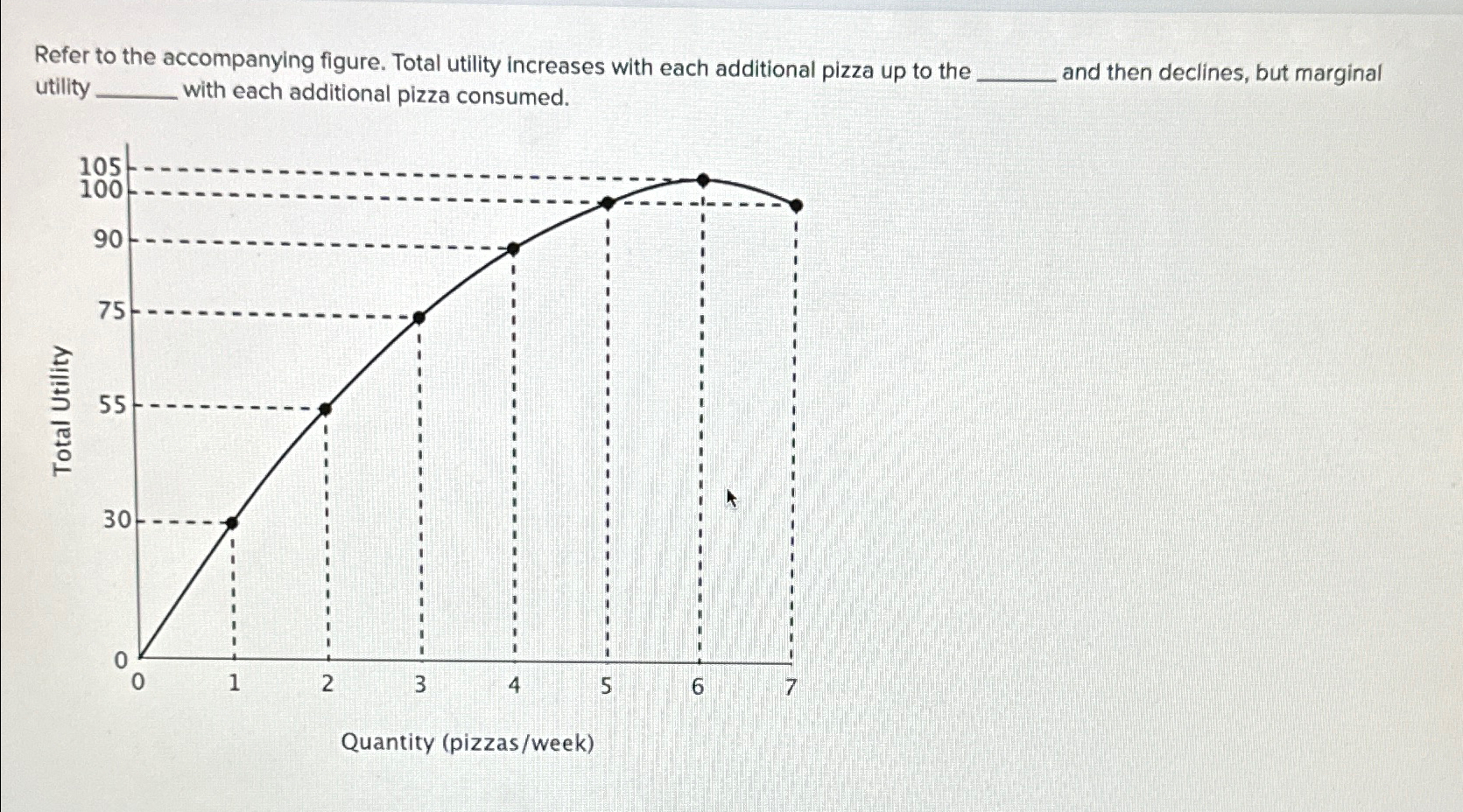 Solved Refer to the accompanying figure. Total utility | Chegg.com