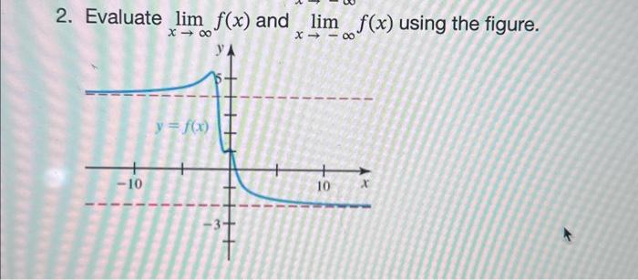 Solved 2. Evaluate limx→∞f(x) and limx→−∞f(x) using the | Chegg.com