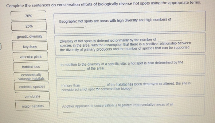Solved Complete the sentences on conservation efforts of | Chegg.com