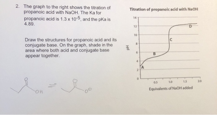 Solved Titration of propanoic acid with NaOH 2. The graph to | Chegg.com