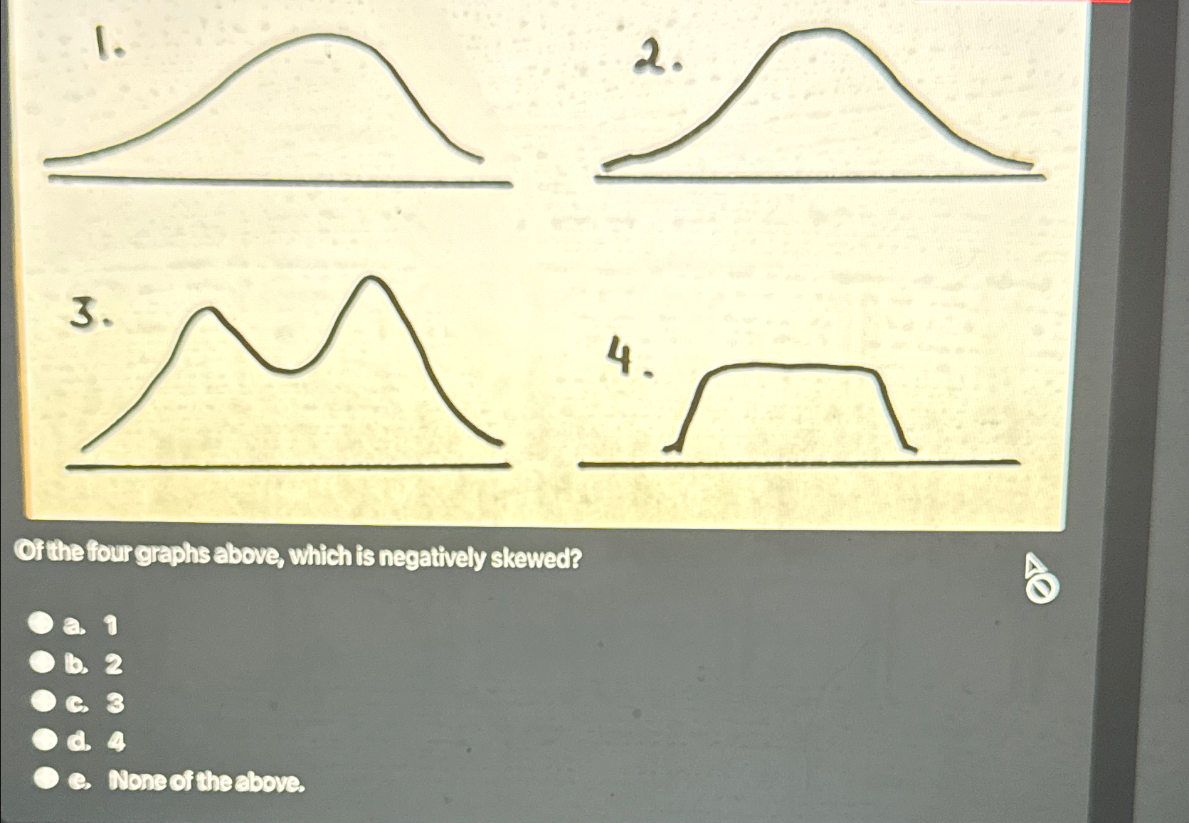 Solved Or the four graphs above, which is negatively | Chegg.com