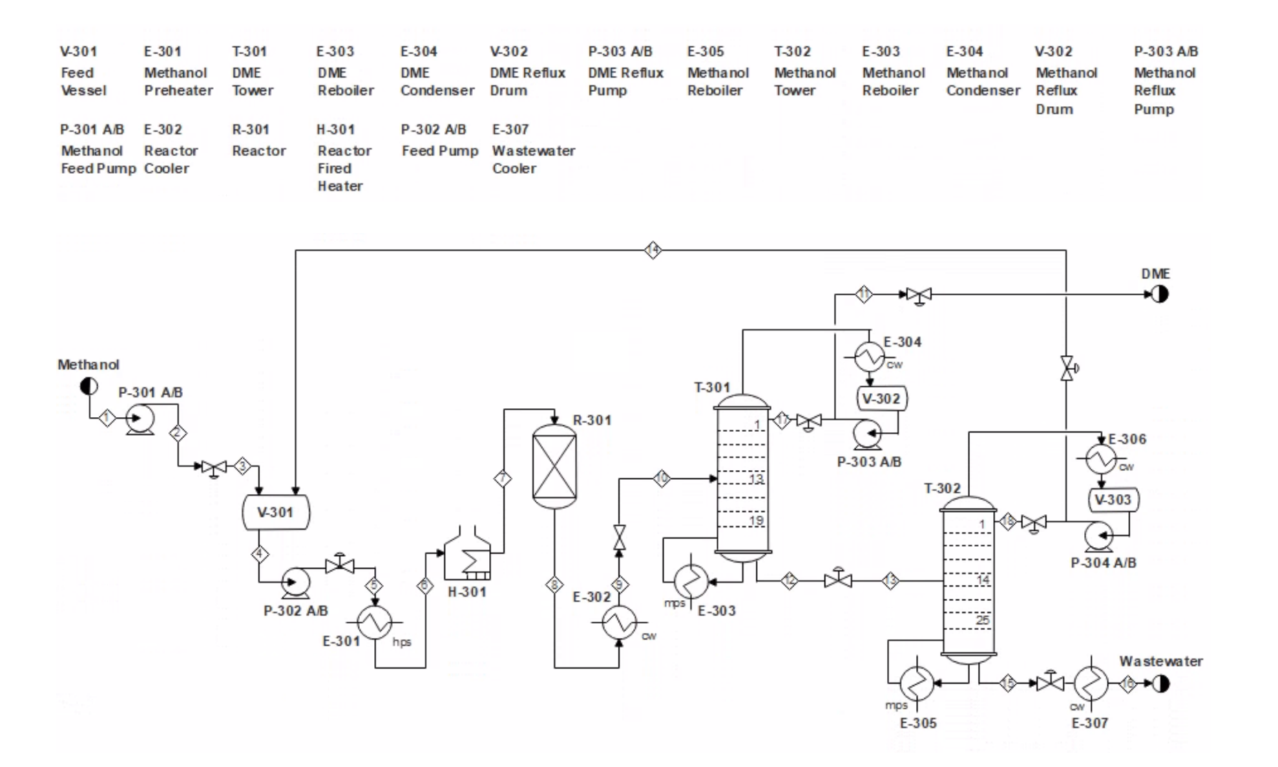 Solved How can this chemical plant be optimized?A | Chegg.com