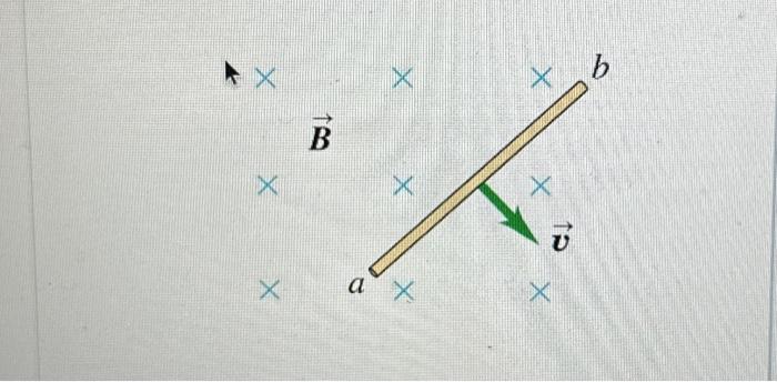 Solved When a thin 12.0 cm iron rod moves with a constant | Chegg.com