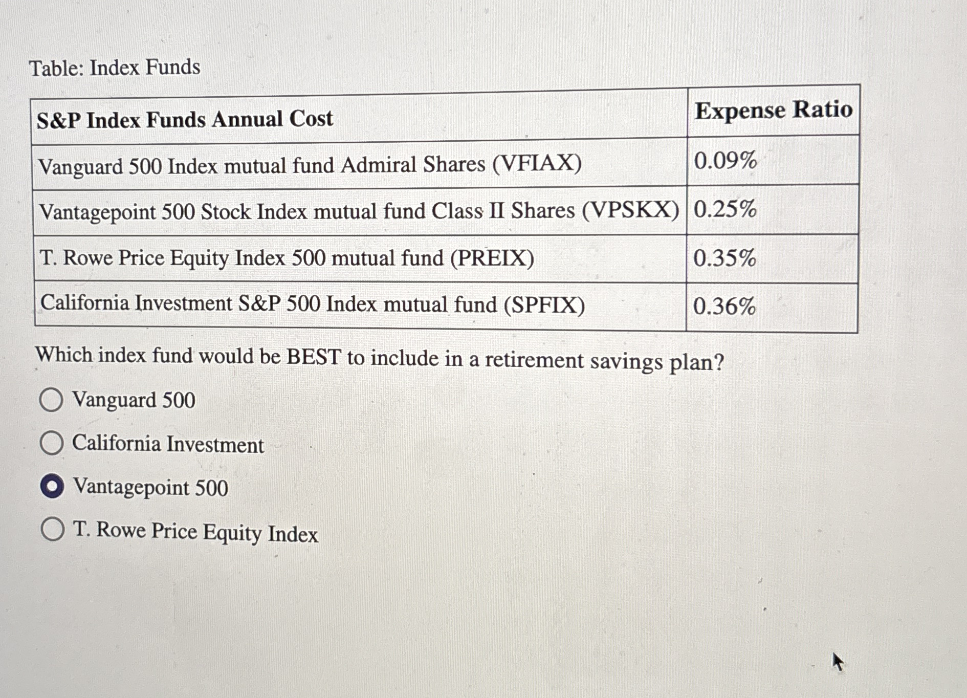 Solved Table: Index Funds\table[[S&P Index Funds Annual | Chegg.com