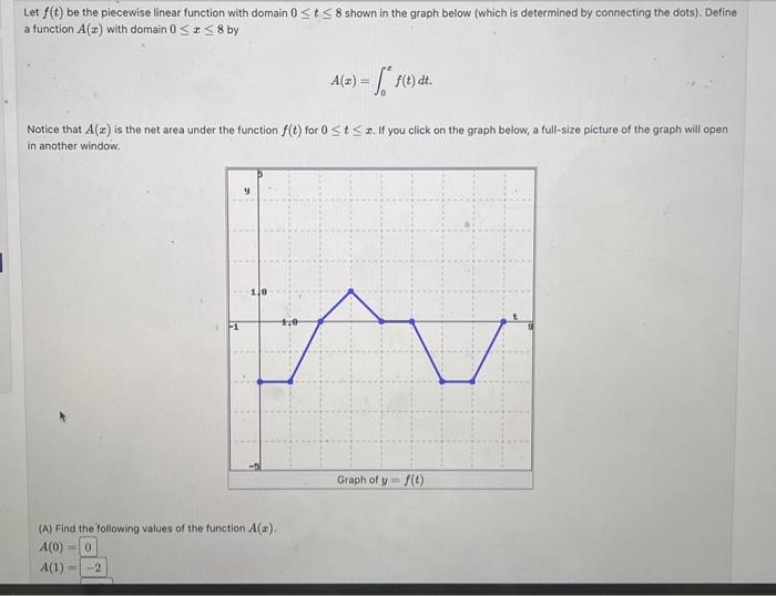 Solved Let f(t) be the piecewise linear function with domain | Chegg.com