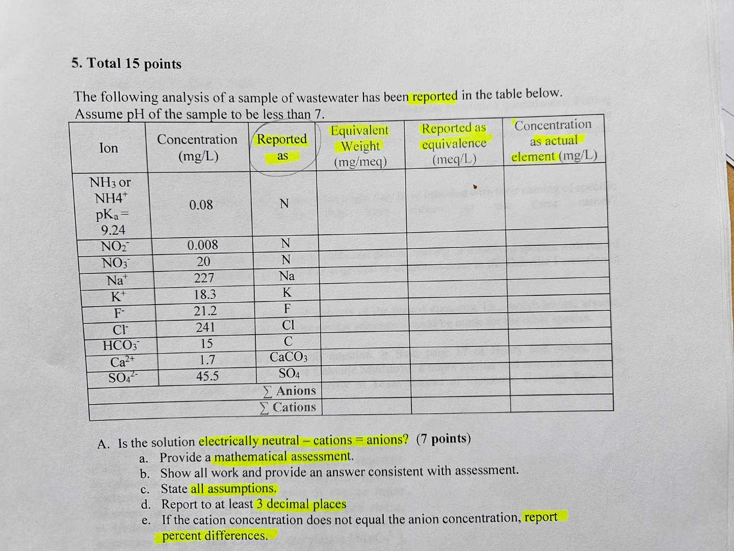 Solved Total 15 ﻿pointsThe following analysis of a sample of | Chegg.com