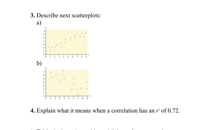 Solved 3. Describe next scatterplots: a) b) 4. Explain what | Chegg.com