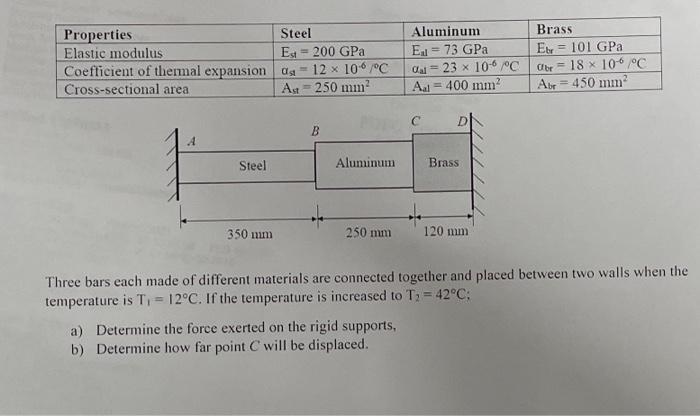 Solved Three bars each made of different materials are | Chegg.com