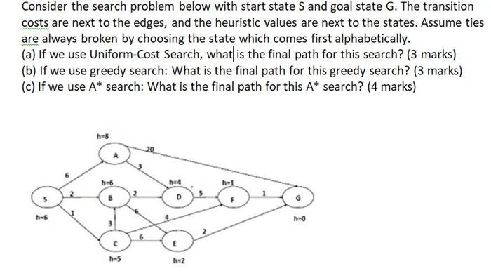 Solved Consider the search problem below with start state S | Chegg.com