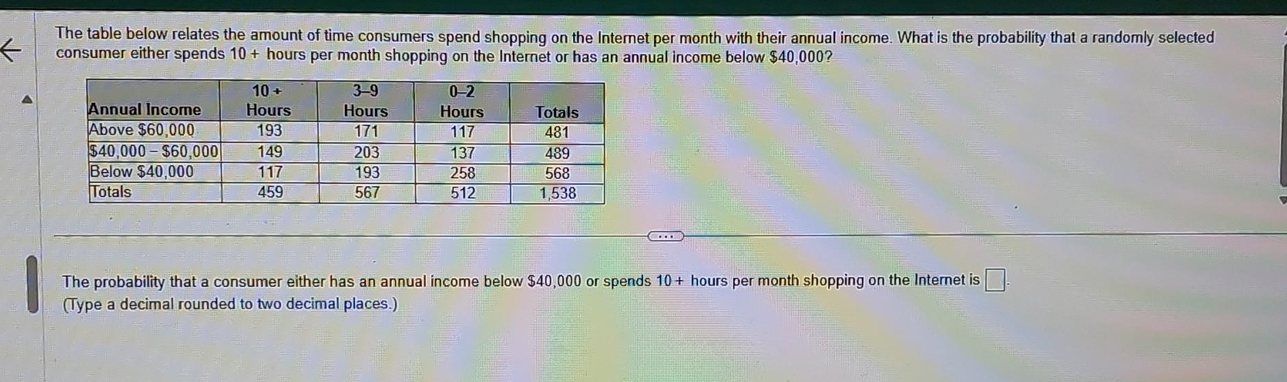 Solved The table below relates the amount of time consumers | Chegg.com