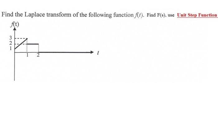 Solved Find the Laplace transform of the following function | Chegg.com