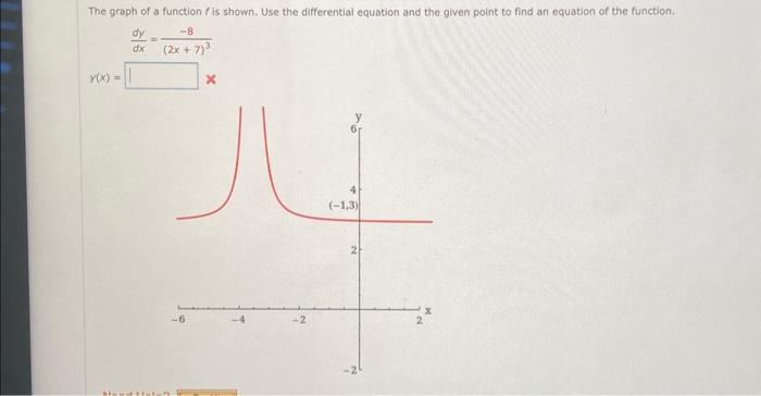 Solved The graph of a function f is shown. Use the | Chegg.com