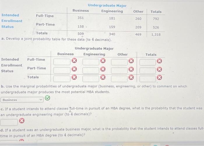 Solved A Vevelop A Joint Probablity Table For These Data 2315