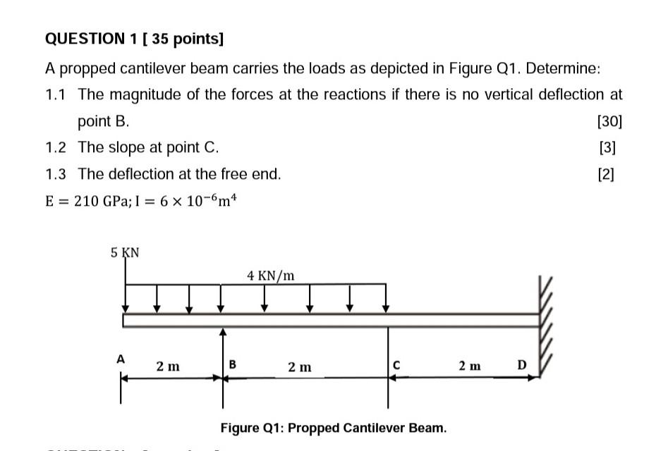 Solved QUESTION 1 [ 35 points] A propped cantilever beam | Chegg.com