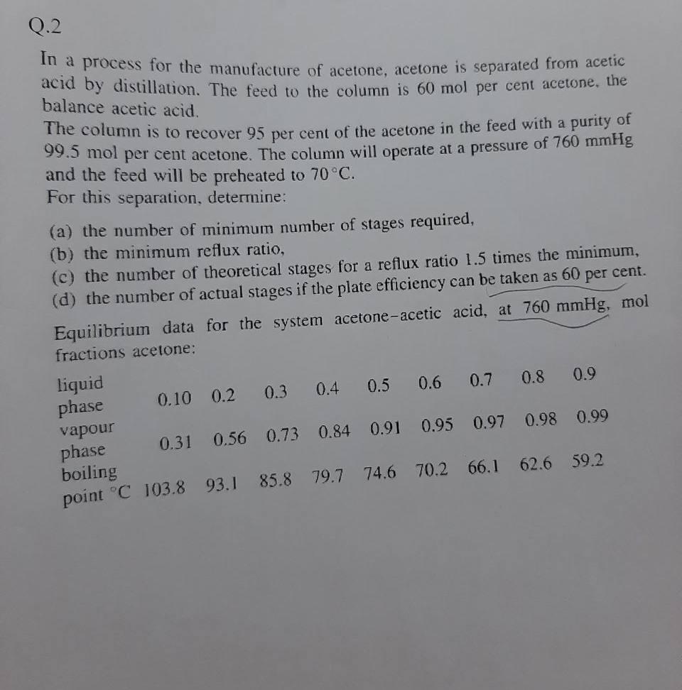 Acetone Synthesis Process Flow Diagram Process Schematic For