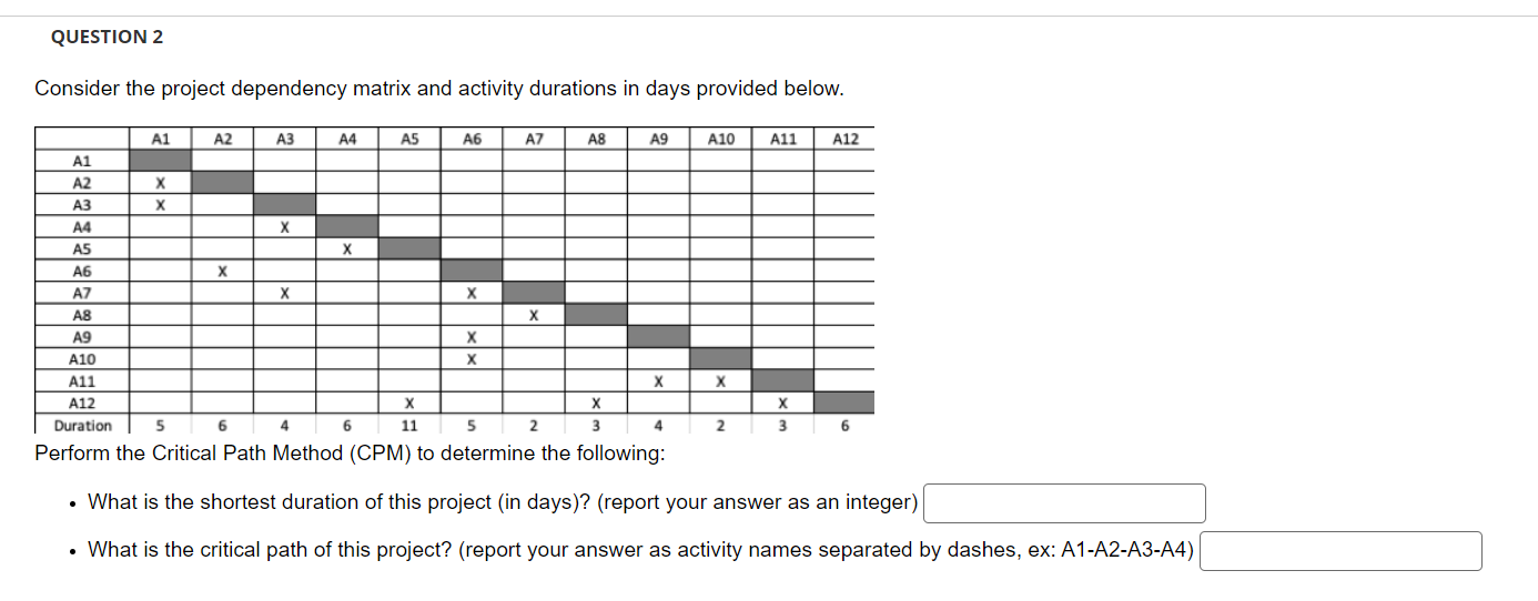 Solved QUESTION 2Consider the project dependency matrix and | Chegg.com Solved QUESTION 2Consider the project dependency matrix and | Chegg.com