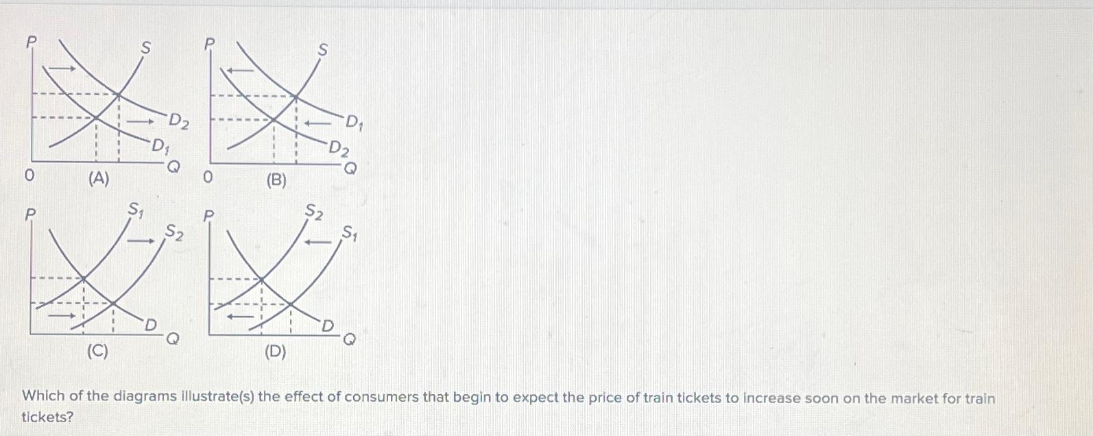 Solved (C)(D)Which of the diagrams Illustrate(s) ﻿the effect | Chegg.com