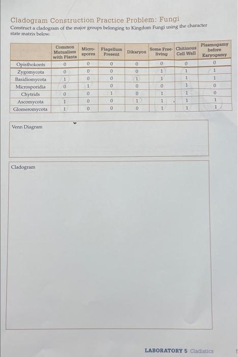 Solved state the character matrix. circle all of the taxa | Chegg.com
