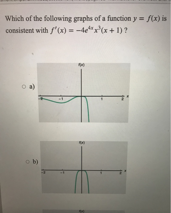 Solved Which of the following graphs of a function y = f(x) | Chegg.com