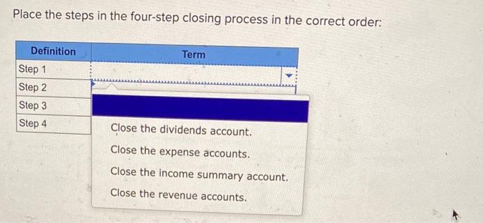 Solved Closing entries involve four steps: (1) close credit | Chegg.com