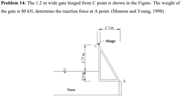 Solved Problem 14: The 1.2m ﻿wide gate hinged from C ﻿point | Chegg.com
