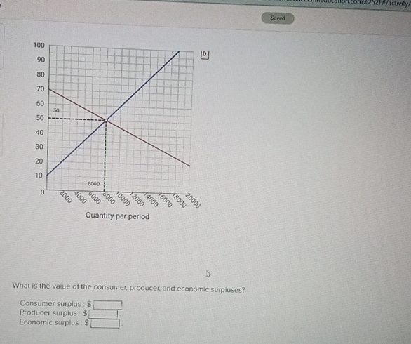 Solved What is the vaiue of the consumer, producer, and | Chegg.com