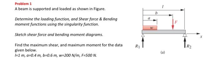 Solved Problem 1 A beam is supported and loaded as shown in | Chegg.com