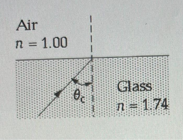 Solved 26) The refractive index of a glass ("Glass") is | Chegg.com