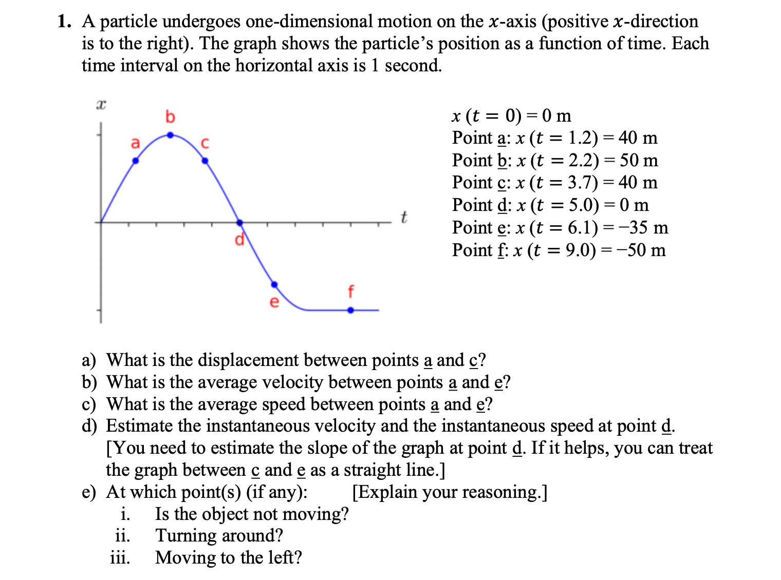 Solved A particle undergoes one-dimensional motion on the | Chegg.com