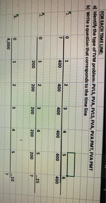 Solved FOR EACH TIMELINE: a) Identify the type of TVM | Chegg.com