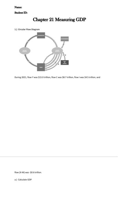 Solved Chapter 21 Measuring GDP 1.) Clireular Flow Diagram | Chegg.com