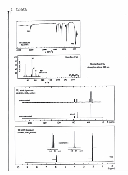 Solved Deduce the structure of the following compound given | Chegg.com