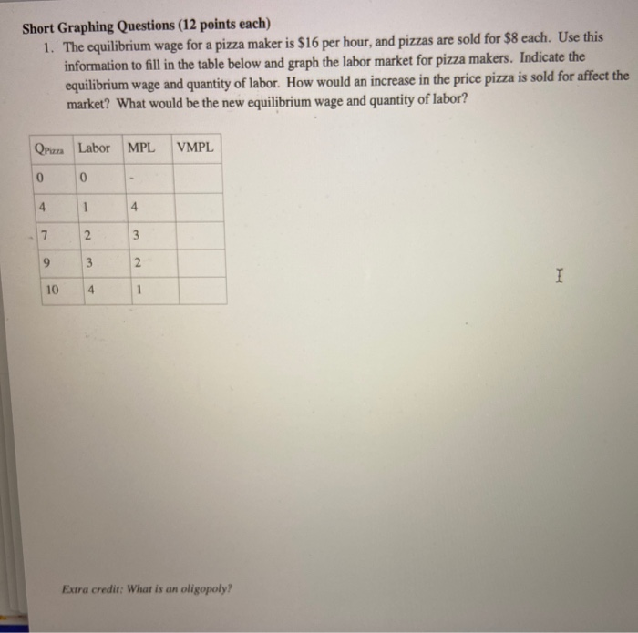 Solved Short Graphing Questions (12 points each) 1. The | Chegg.com