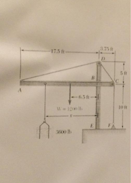 Solved draw a fbd for the following | Chegg.com