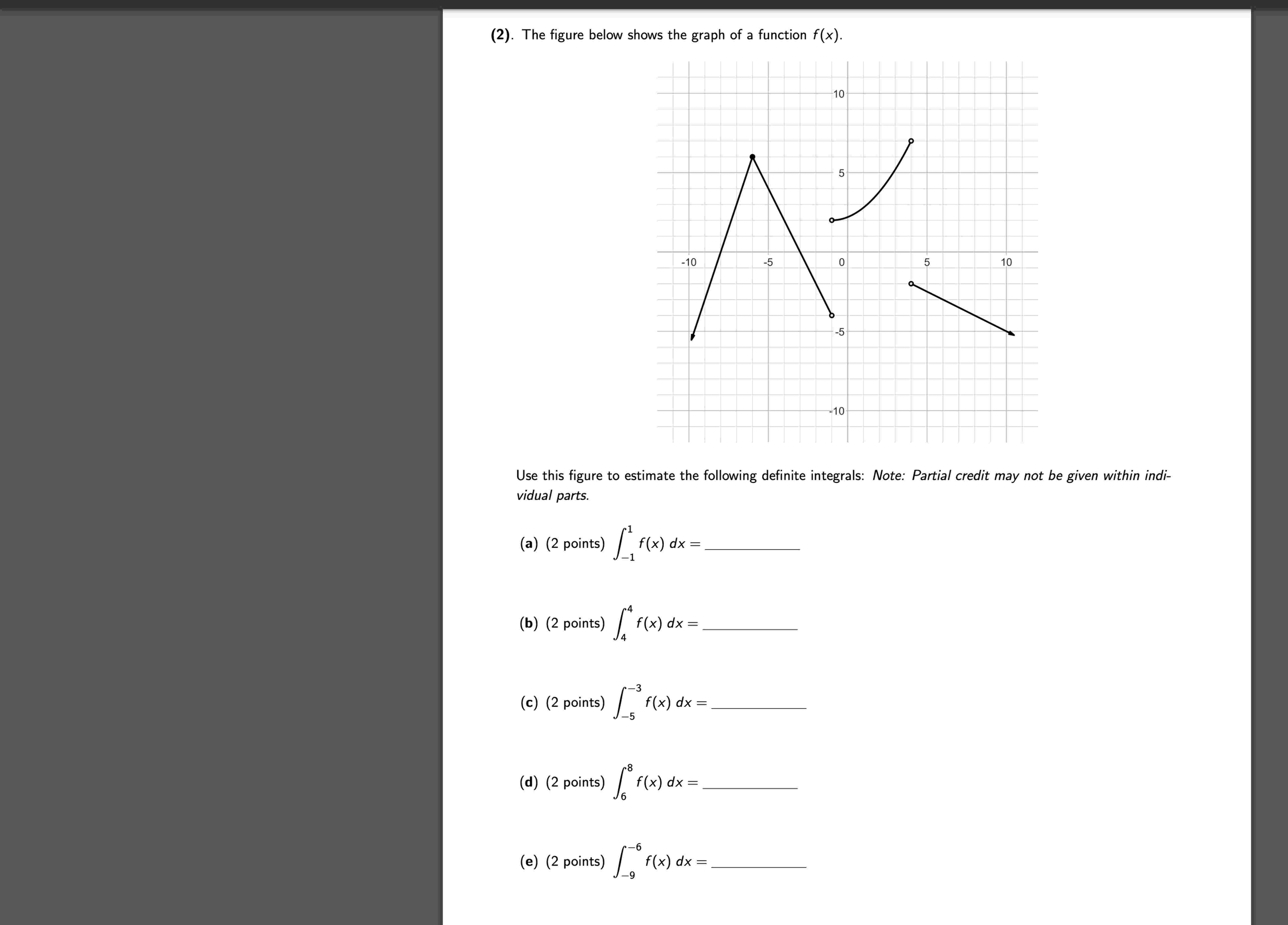 Solved (2). ﻿The figure below shows the graph of ﻿a function | Chegg.com