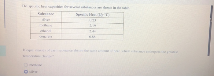 Solved The specific heat capacities for several substances | Chegg.com