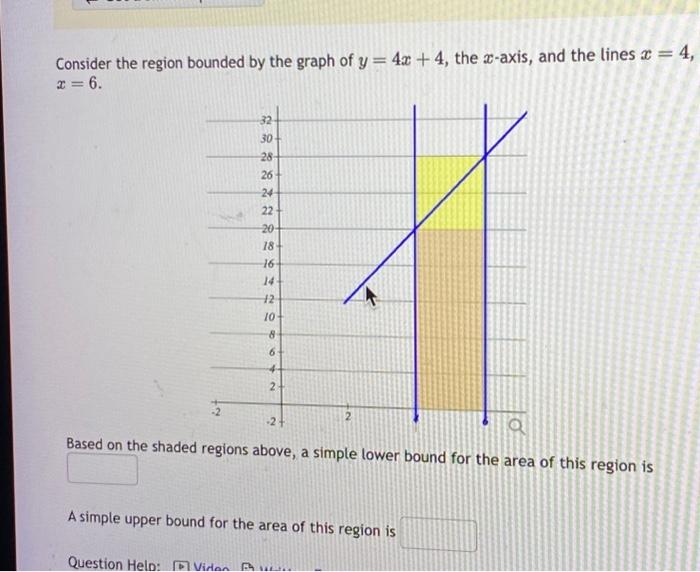 Solved Consider the region bounded by the graph of y=4x+4, | Chegg.com