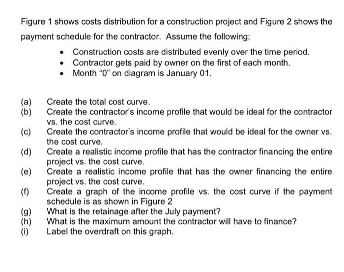 Solved Figure 1 shows costs distribution for a construction | Chegg.com